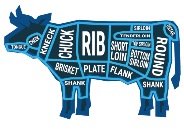 Beef - Meat Products - W.W.Giles (Smithfield) Ltd