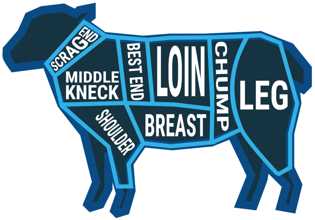 Lamb and Mutton - Meat Products - W.W.Giles (Smithfield) Ltd